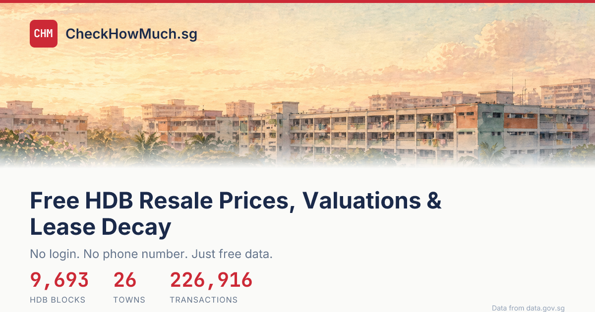 Singapore HDB Resale Market Overview (2026) — Prices, Trends, Data ...