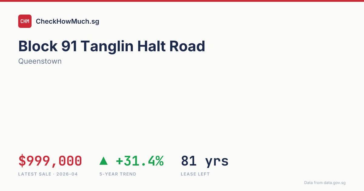 How Much Is Block 91 Tanglin Halt Road? HDB Price $999,000 (2026 ...